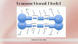 VARIOUS COMMUNICATION MODEL_________OCC. | PDF