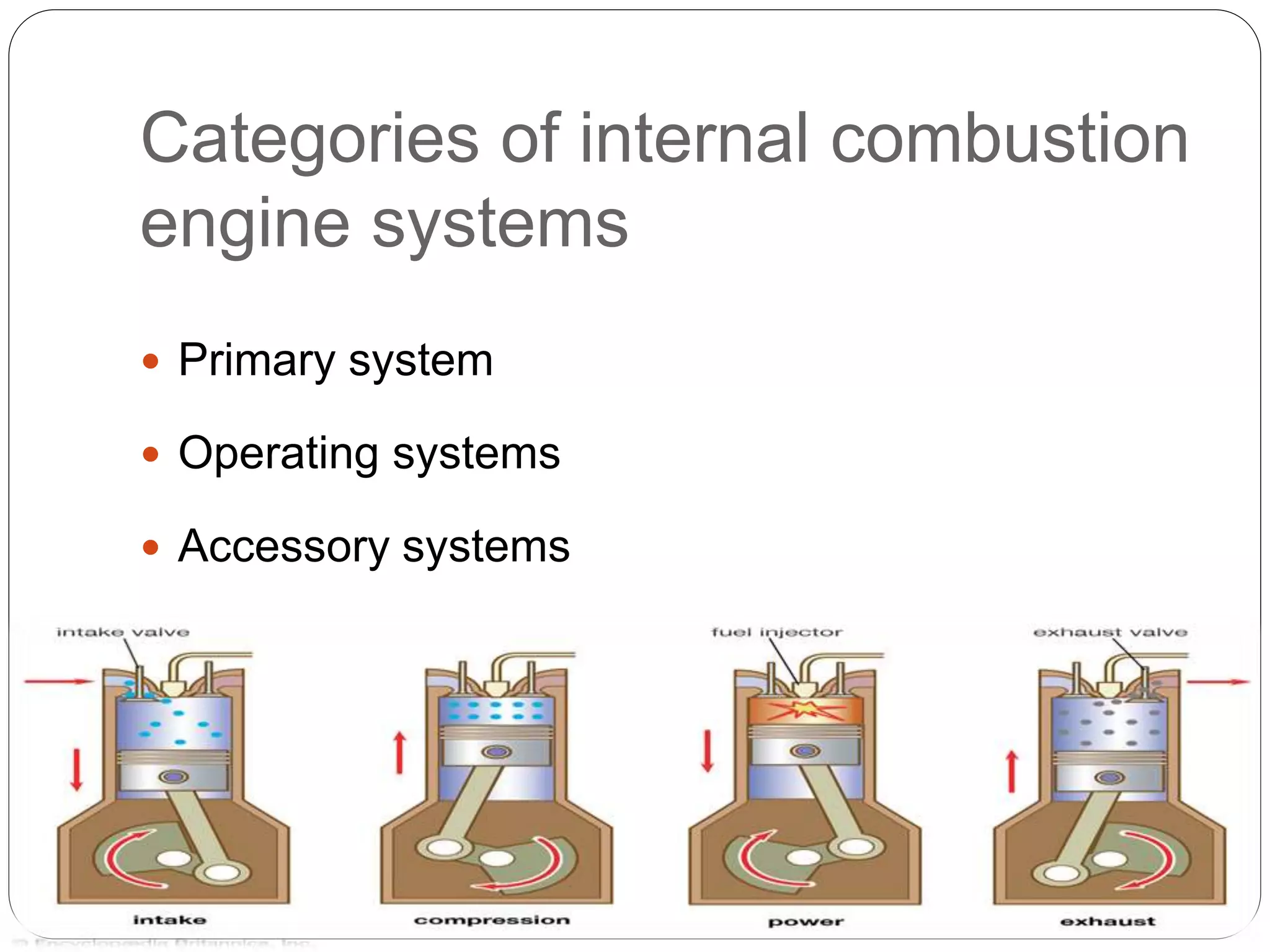 Various components of Automobile Engines - Sacred Automotive | PPT