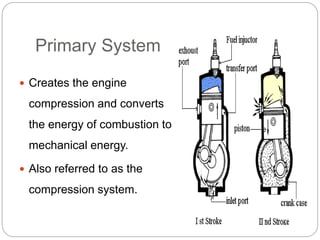 Various components of Automobile Engines - Sacred Automotive | PPT