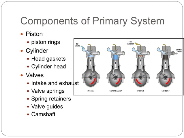 Various components of Automobile Engines - Sacred Automotive | PPT