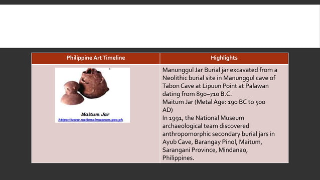 various contemporary art forms.pptx | Modern Art | Fine Art