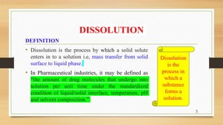 Sree Prakash Pandey- VARIOUS DISSOLUTION TESTING METHOD.pptx