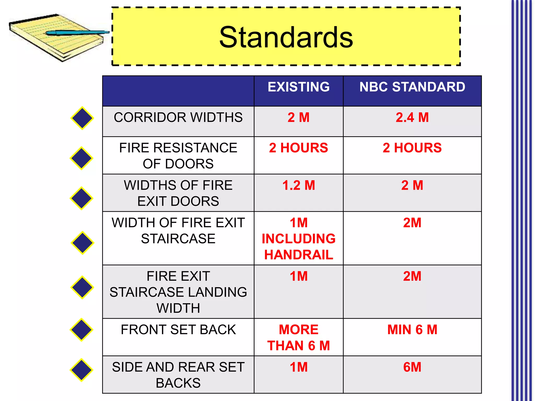 Fire Fighting systems - Advanced Services | PPTX