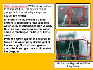 Fire Fighting systems - Advanced Services | PPTX