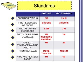 Fire Fighting systems - Advanced Services | PPTX