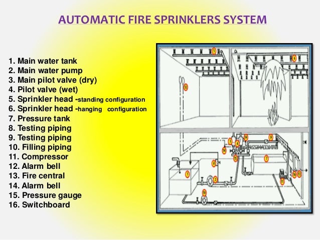 Fire Fighting systems - Advanced Services