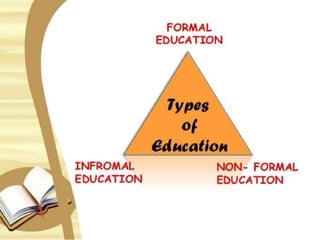 Various forms of education | PPTX | Secondary Education | Education