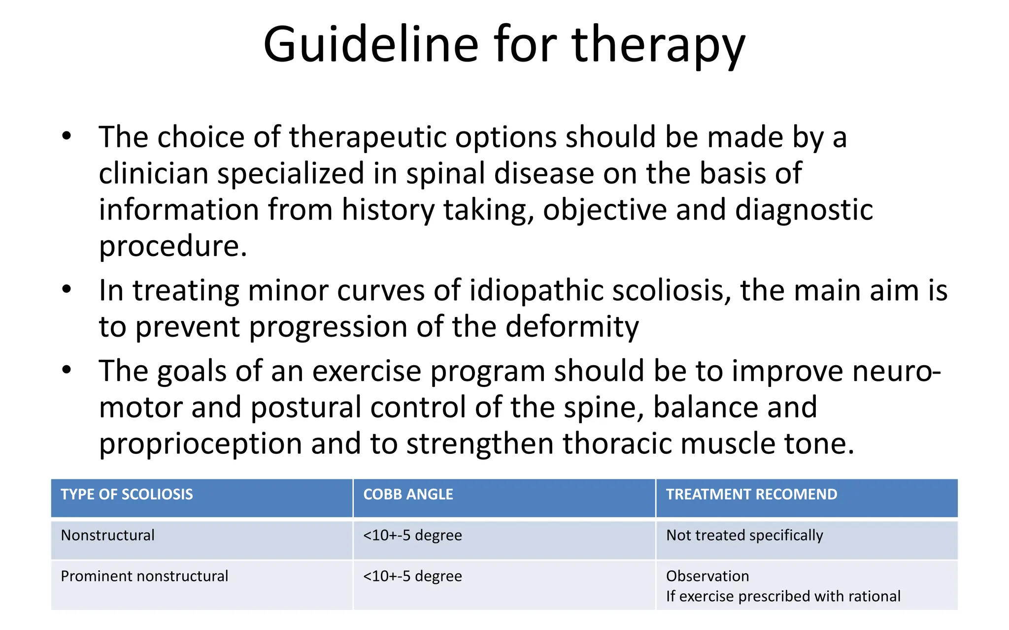 VARIOUS GUIDELINES FOR TREATMENT OF SCOLIOSIS.pptx