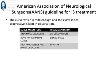 VARIOUS GUIDELINES FOR TREATMENT OF SCOLIOSIS.pptx