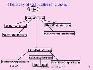 Various io stream classes .47