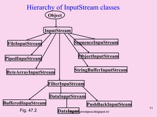 Various io stream classes .47