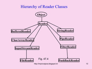 Various io stream classes .47