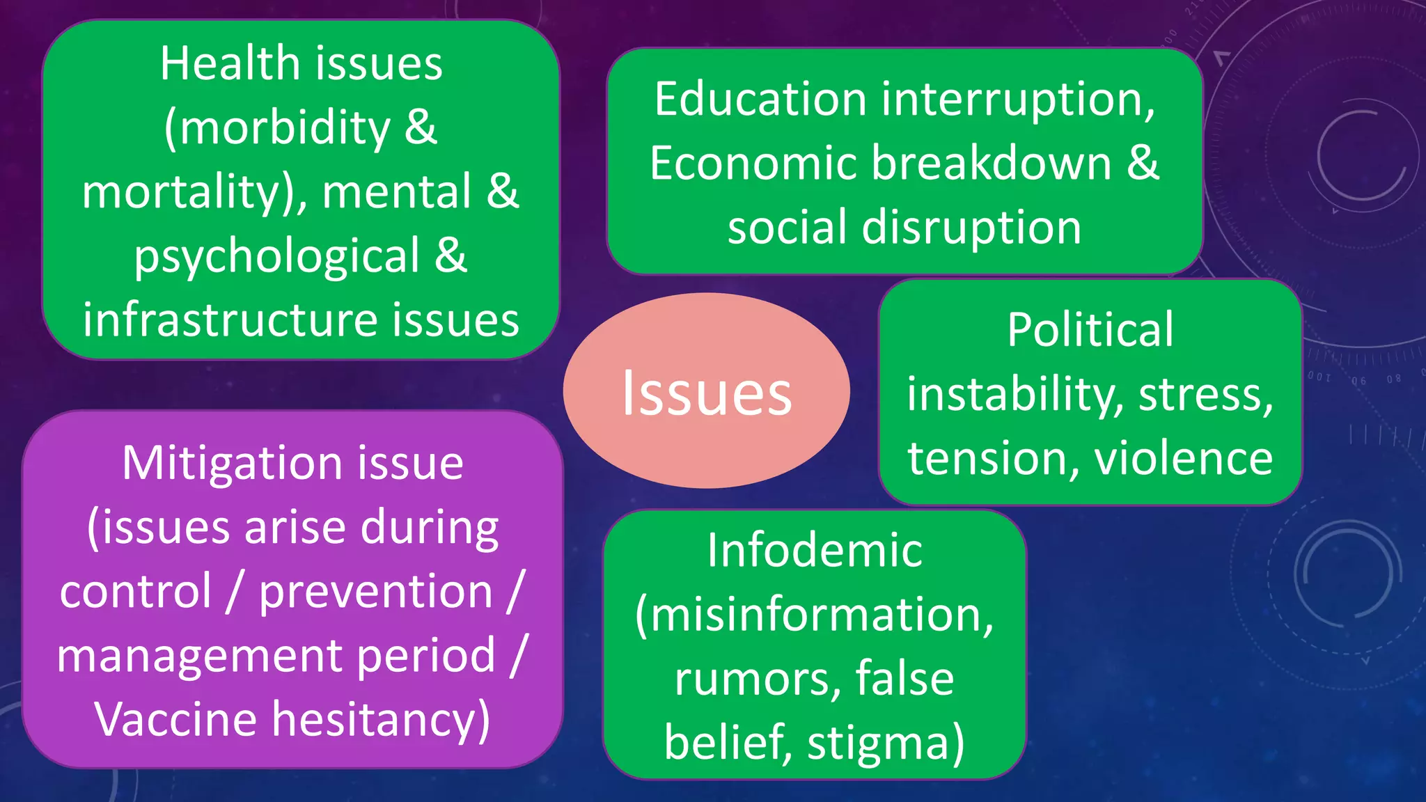 Various Issues during an Outbreak.pptx