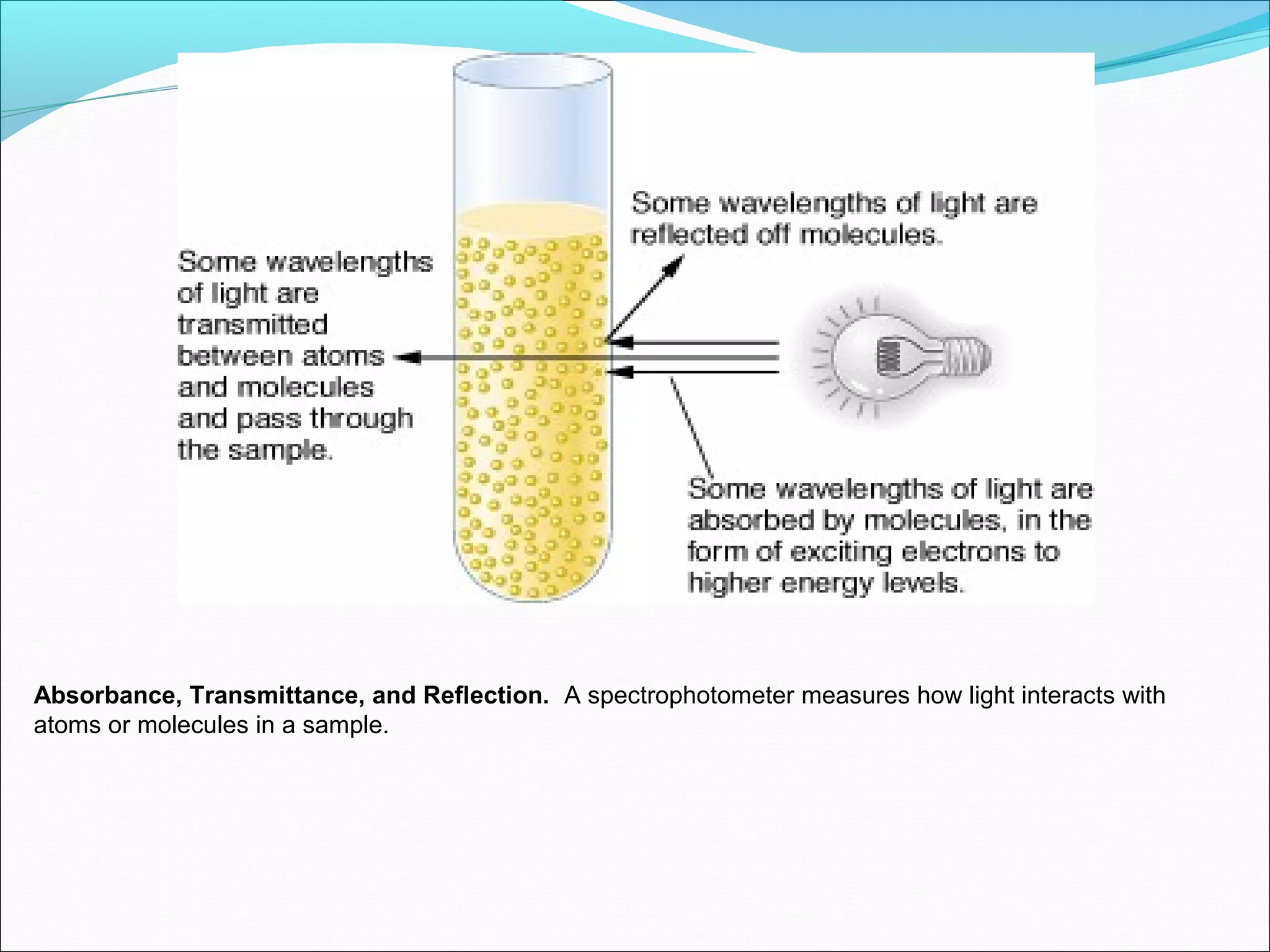 Various biochemistry lab instruments | PPT