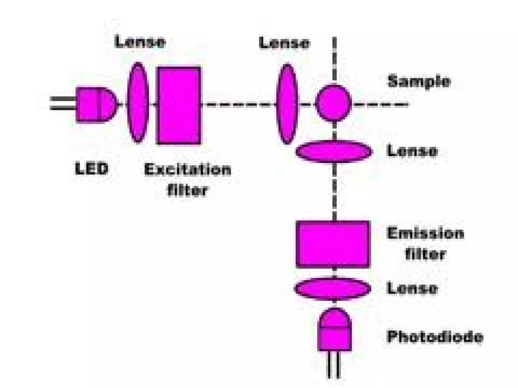 Various biochemistry lab instruments | PPT