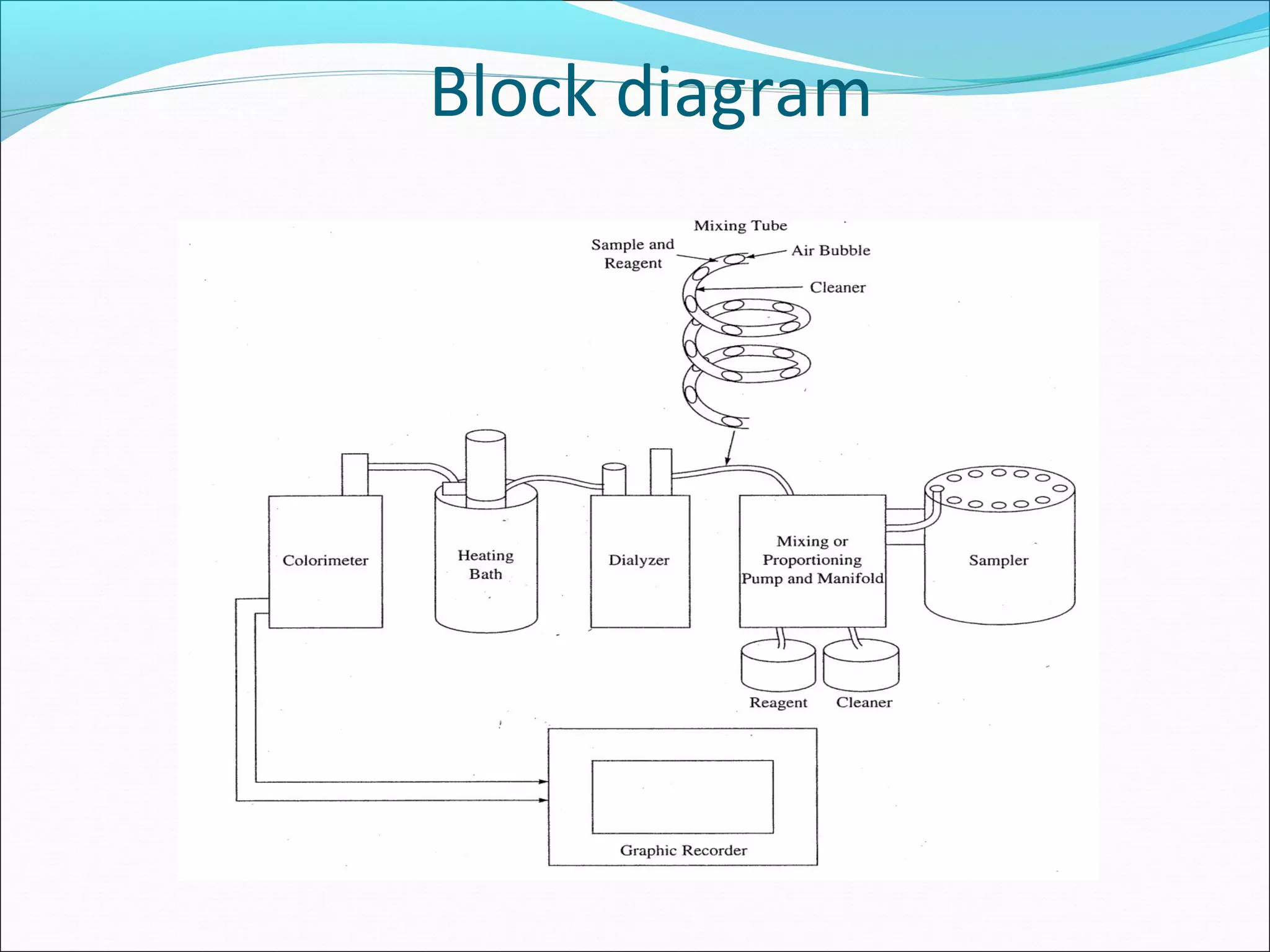 Various biochemistry lab instruments | PPT
