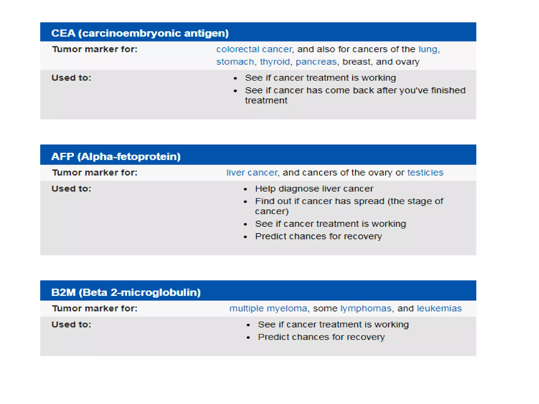 VARIOUS LAB TESTS INTERPRETATION - AN INTRO..pdf