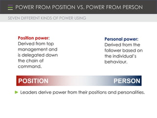 Various Leader´s Power | PPTX