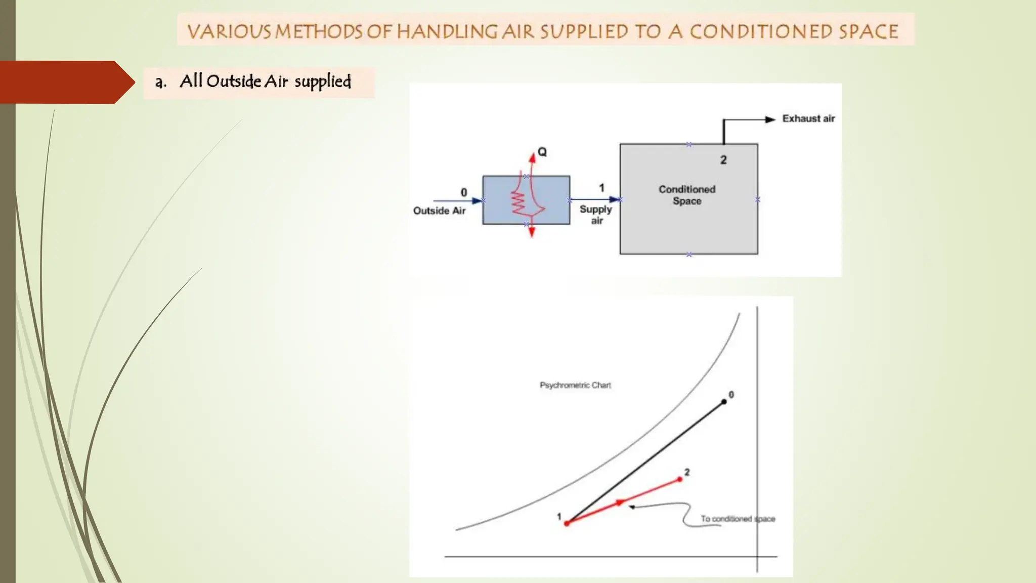 Various Method of Air Distribution .pdf