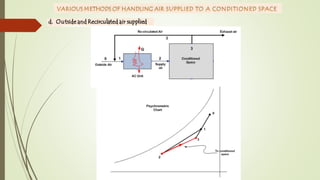Various Method of Air Distribution .pdf