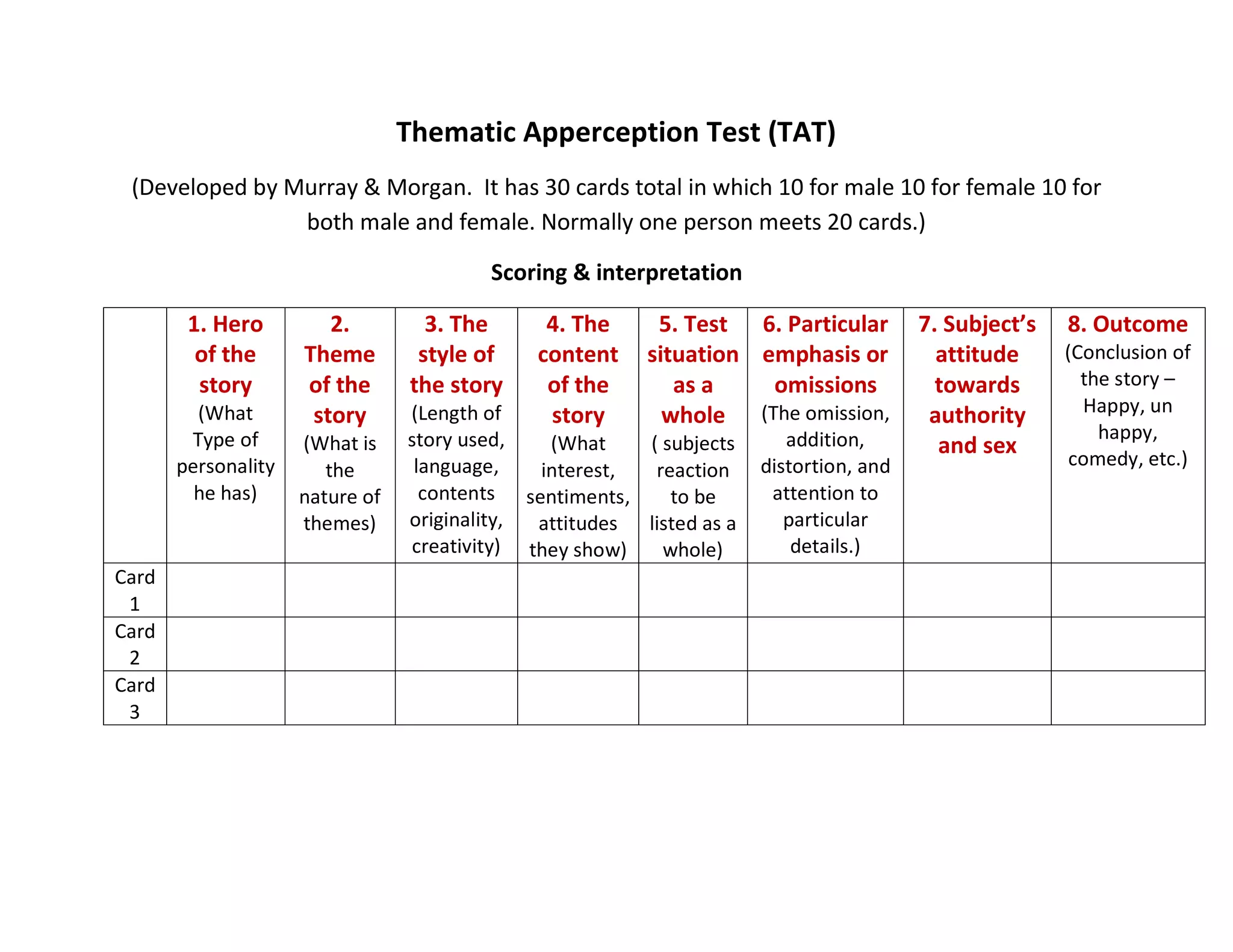 Various methods of personality assessment by s.lakshmanan psychologist ...
