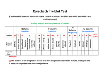 Various methods of personality assessment by s.lakshmanan psychologist ...