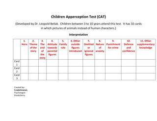 Various methods of personality assessment by s.lakshmanan psychologist ...