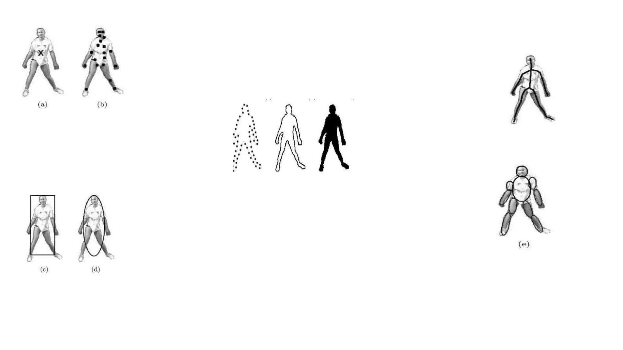 Various Object Detection And Tracking Methods Pptx