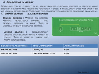Various Operations Of Array(Data Structure Algorithm).pptx
