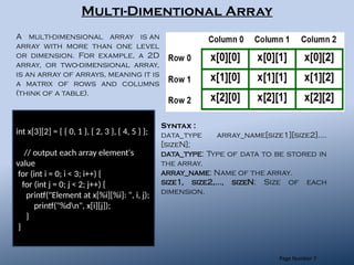 Various Operations Of Array(Data Structure Algorithm).pptx
