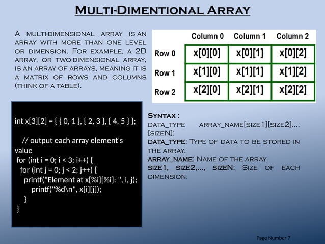 Various Operations Of Array(Data Structure Algorithm).pptx