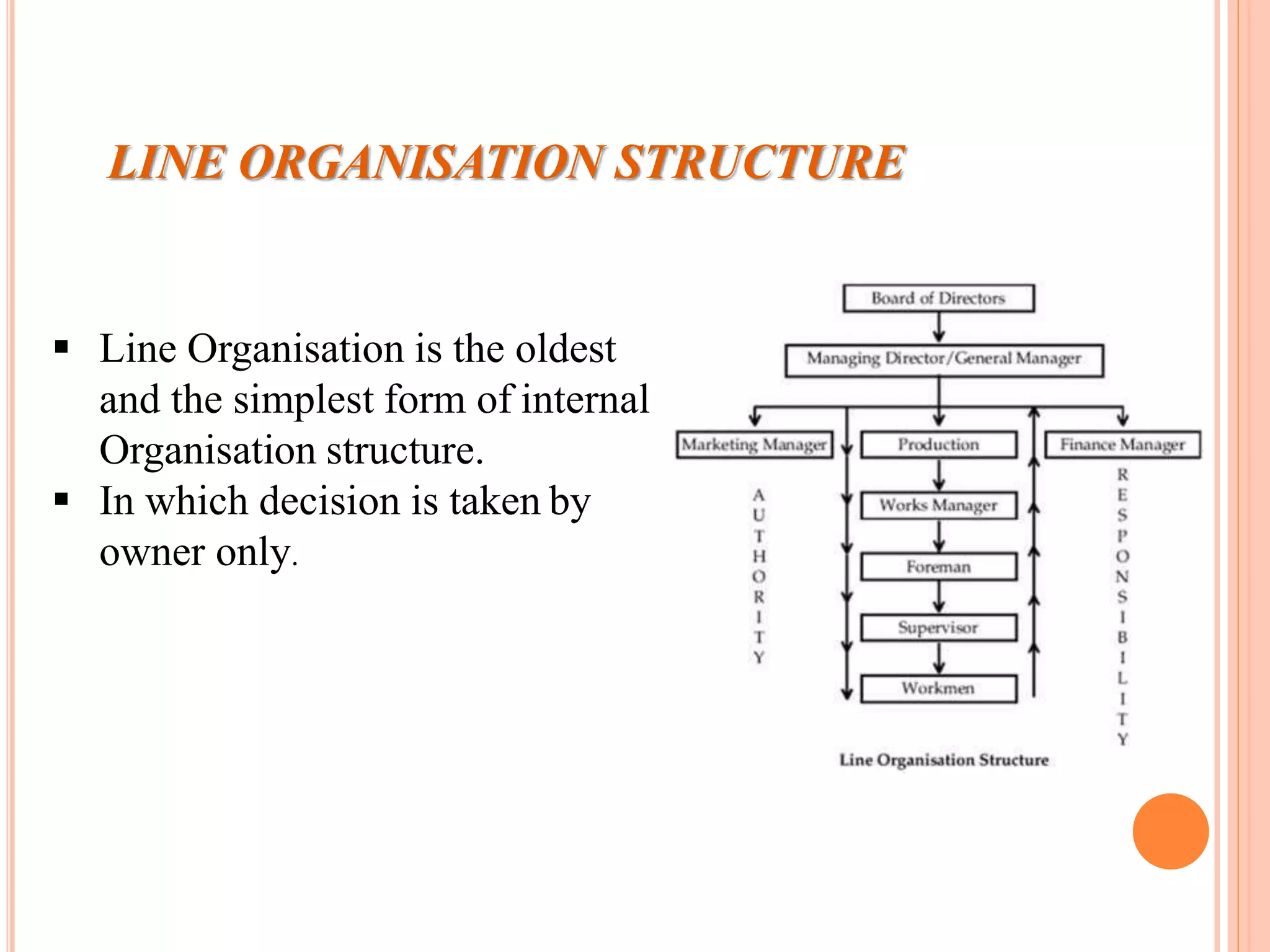 Various organisation structure ppt by vaishnavi khandelwal | PPTX