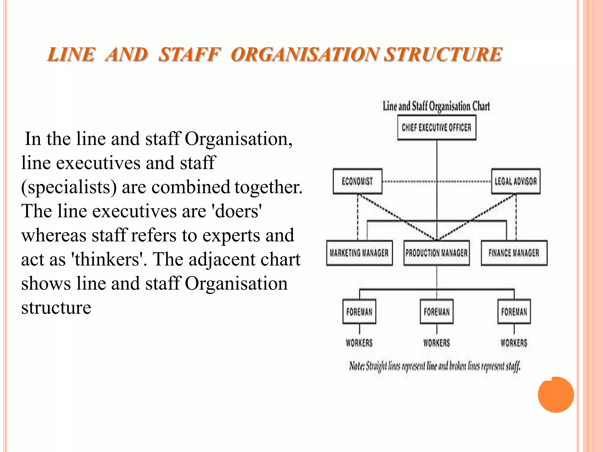 Various organisation structure ppt by vaishnavi khandelwal | PPTX