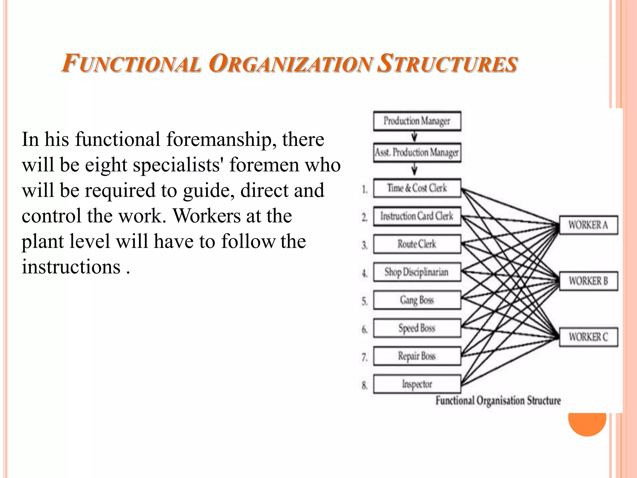 Various organisation structure ppt by vaishnavi khandelwal | PPTX
