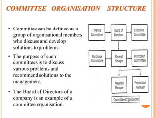 Various organisation structure ppt by vaishnavi khandelwal | PPT