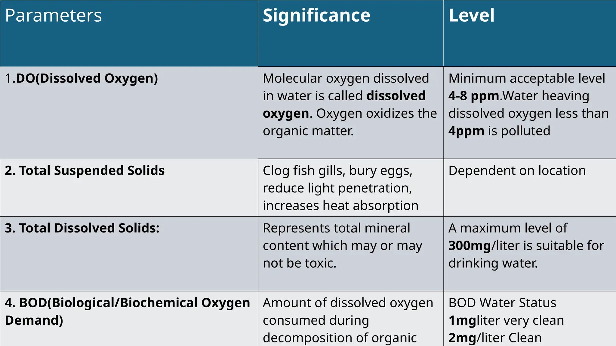 Various Parameters of Water Analysis.pptx