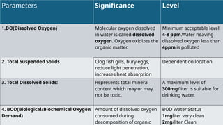 Various Parameters of Water Analysis.pptx