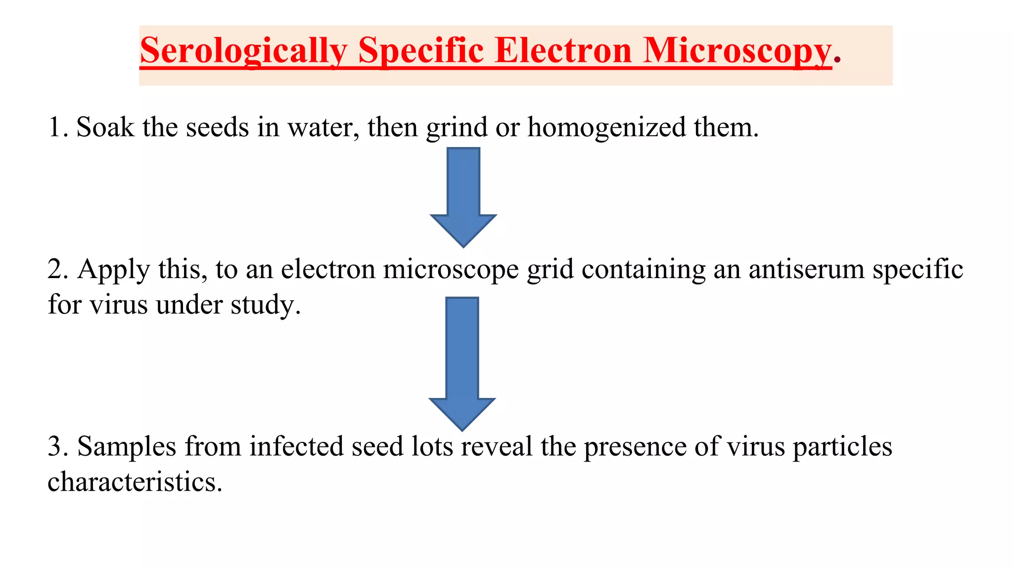 PCR & It's Various Types, DNA chip method & Serological methods of Seed ...