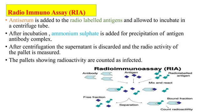 PCR & It's Various Types, DNA chip method & Serological methods of Seed ...