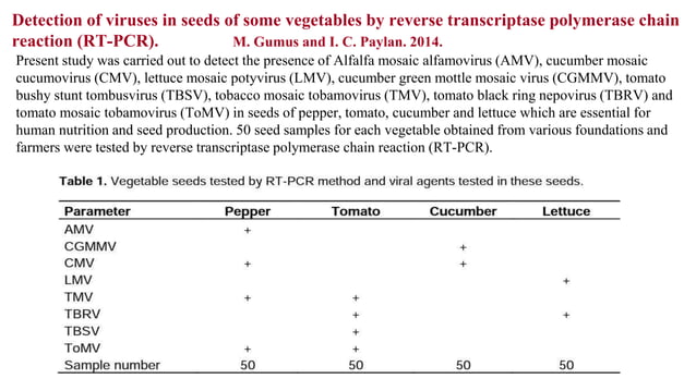 PCR & It's Various Types, DNA chip method & Serological methods of Seed ...