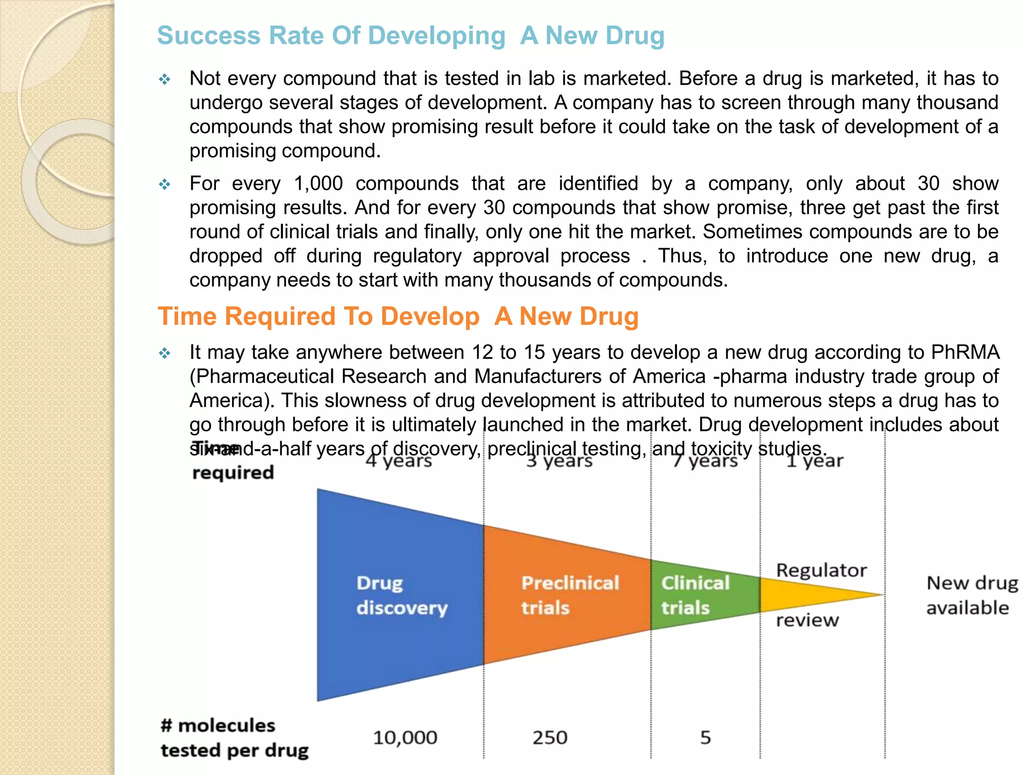 Various process of drug development | PPTX