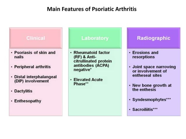 Various rheumatological diseases | PPTX