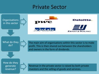 Various sectors in business | PPT