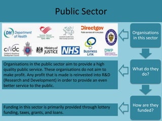 Various sectors in business | PPT