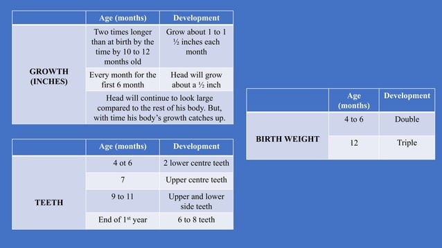 Physical development in infancy period | PPTX