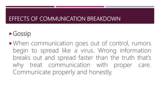 Various Strategies In Order To Avoid Communication Breakdown.pptx