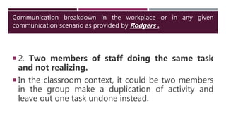 Various Strategies In Order To Avoid Communication Breakdown.pptx