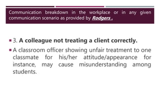 Various Strategies In Order To Avoid Communication Breakdown.pptx