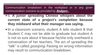 Various Strategies In Order To Avoid Communication Breakdown.pptx
