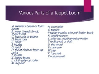 Various tappet loom parts with function | PPTX | Needlework | Arts and ...